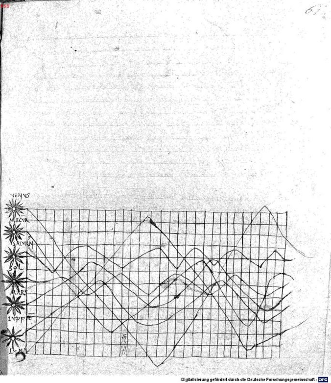The first graph – Ivan Debono